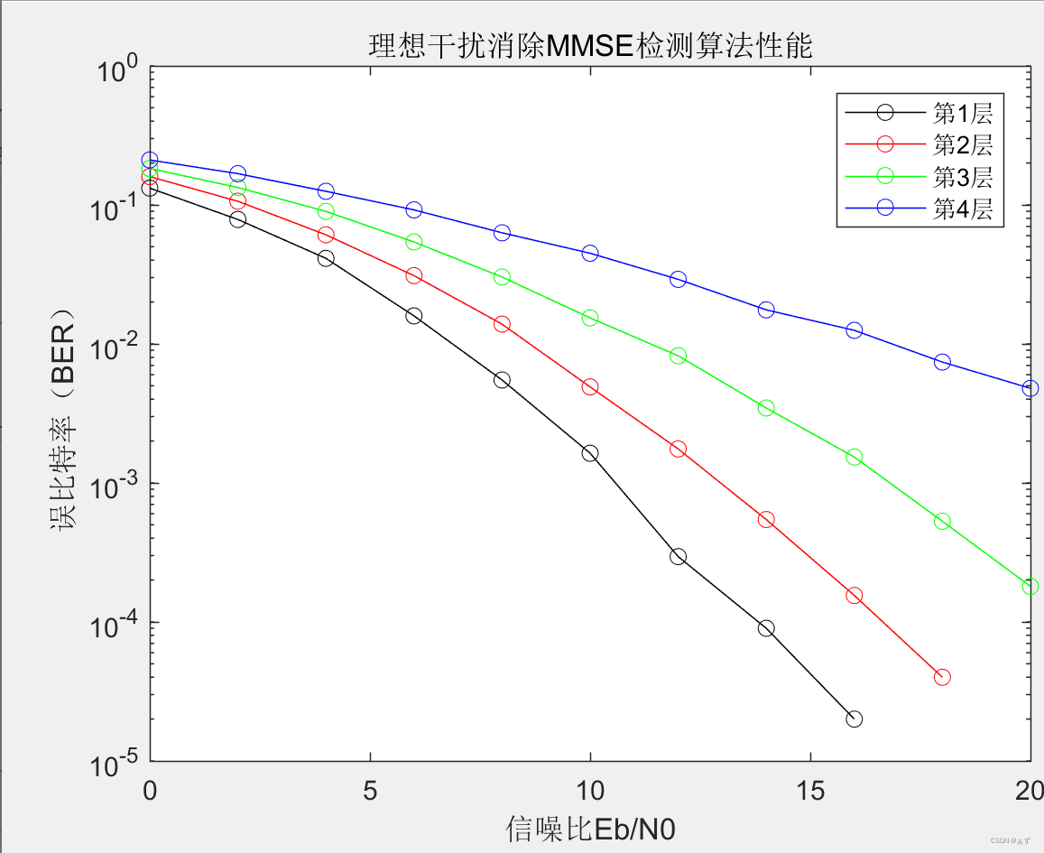 MIMO技术（下）_空间复用-CSDN博客