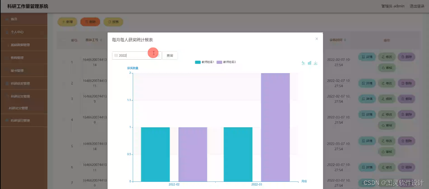 基于springboot科研工作量管理系统的设计与实现 科研量化系统设计 Csdn博客