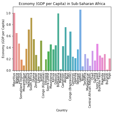 幸福指数报告 -- 数据可视化+聚类分析_logged gdp-CSDN博客