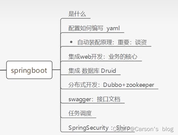SpringBoot-01快速入门【基础总结】_springboot--基础--01-CSDN博客