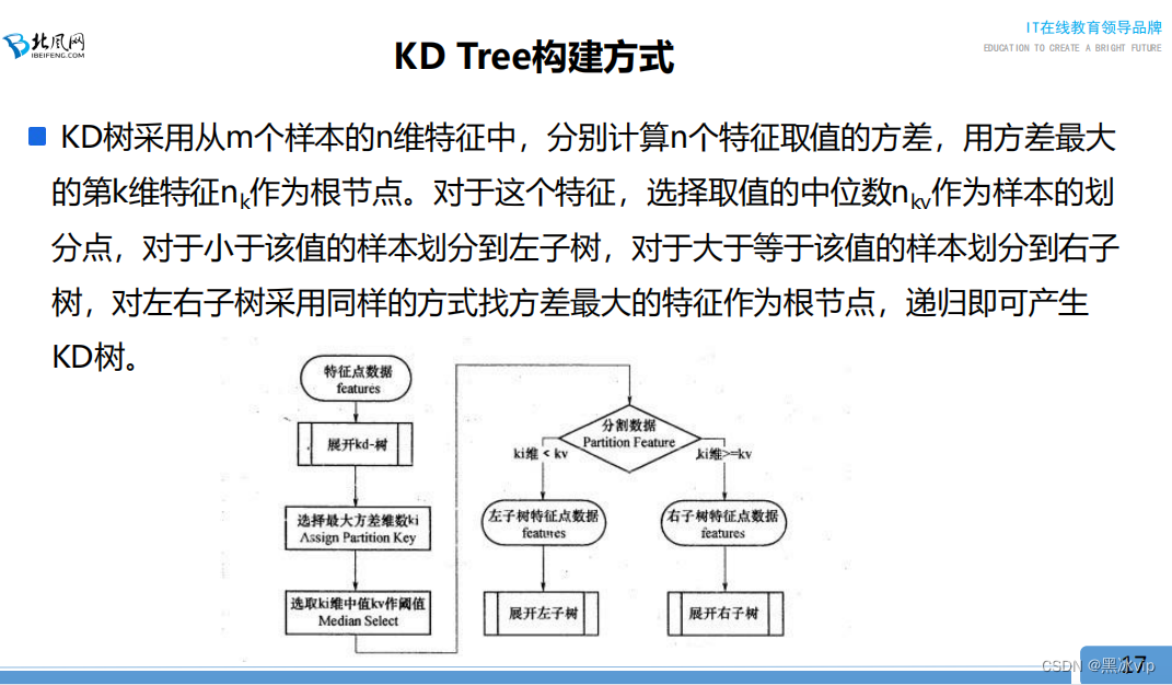 4knn算法 Csdn博客 