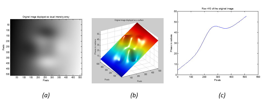 二维相位解包裹存在的问题（2D Phase-unwrapping）_2d-srncp相位解包裹(matlab和c代码)-CSDN博客