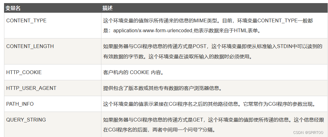Python Cgi编程 Csdn博客