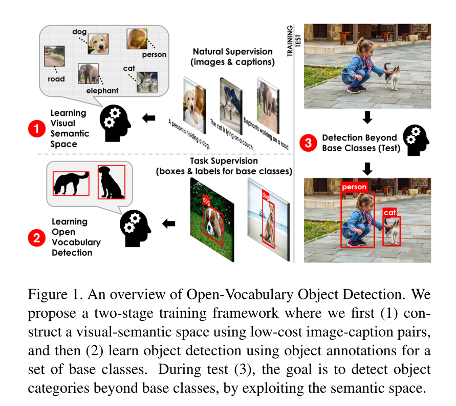 Open-Vocabulary Object Detection Using Captions(2021 CVPR)----论文解读-CSDN博客