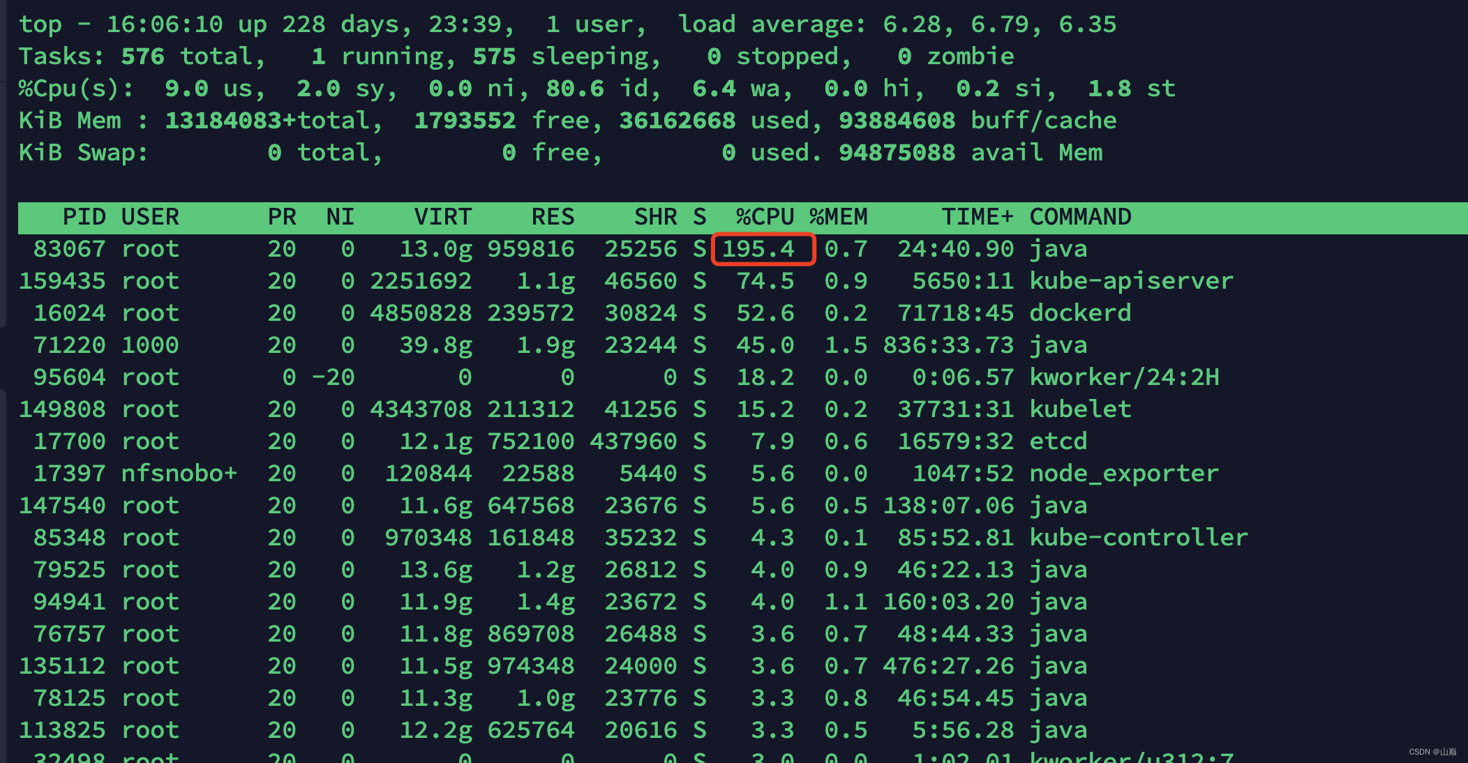 k8s cpu limits 理解(实验)_山巅的博客-CSDN博客