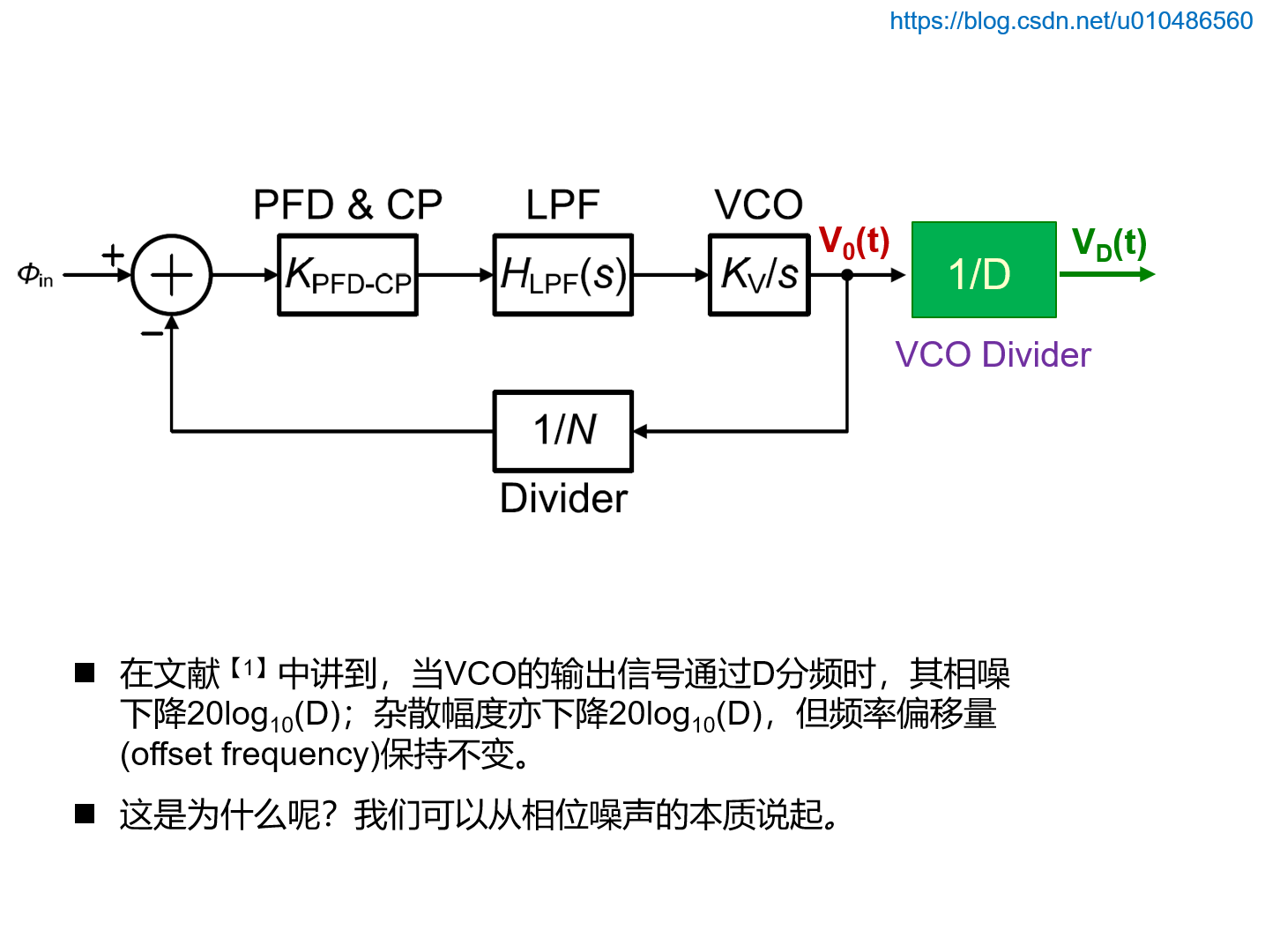 VCO输出端的分频器对相噪和杂散的影响-CSDN博客