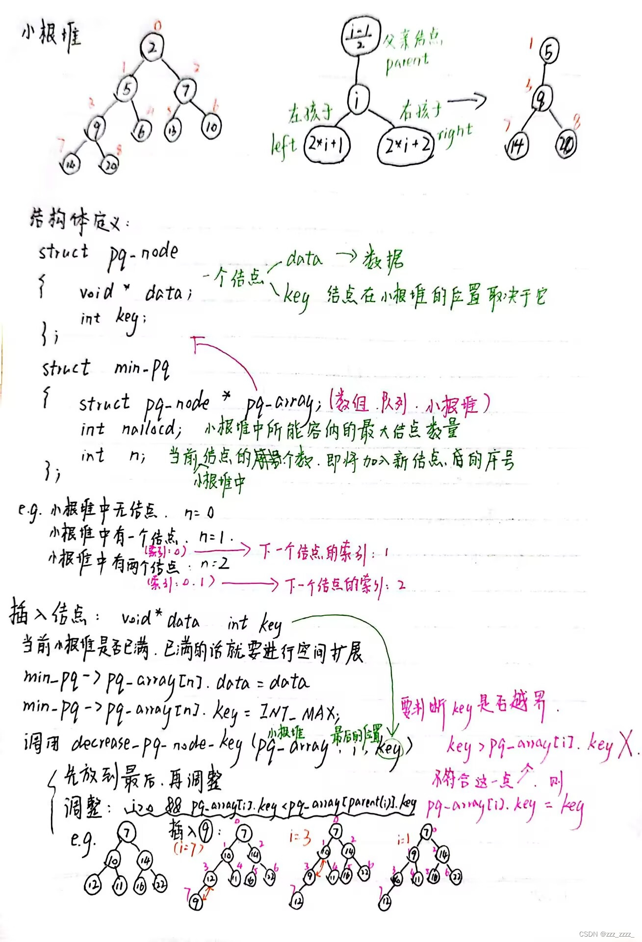 Sift：小根堆（minpq.c）-CSDN博客