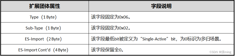 【EPVN】EVPN路由详解-CSDN博客