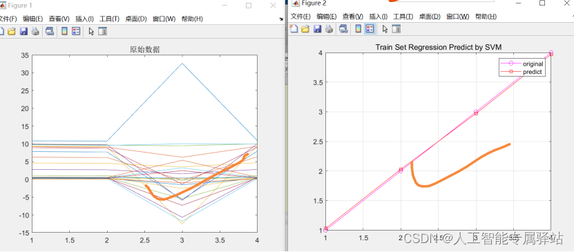基于MFCC特征提取 和SVM的声音识别系统_mfcc特征提取后的结果-CSDN博客