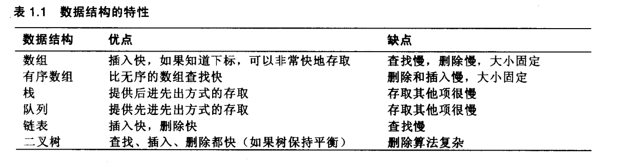 Java常见的8种数据结构java 数据结构 Csdn博客