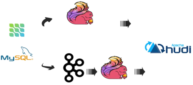 数据湖之Hudi（4）：Apache Hudi 快速发展_hudi版本历史-CSDN博客