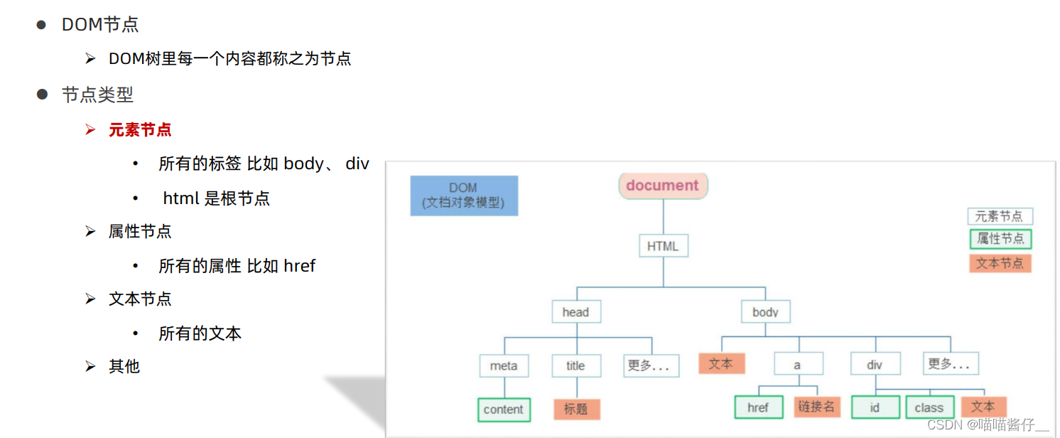 Web APIs-DOM- 节点操作_web 删除节点-CSDN博客