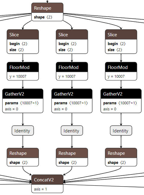 深度学习性能优化之图优化-CSDN博客