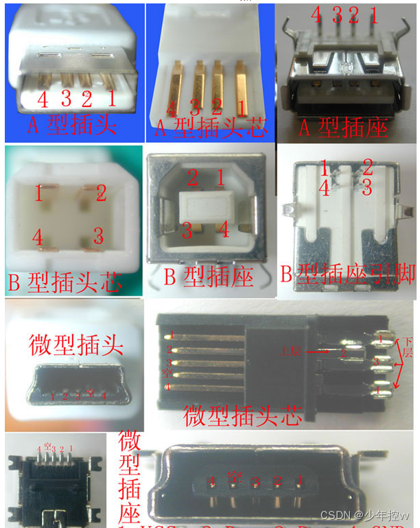 USB2.0硬件设计概要_usb硬件设计-CSDN博客