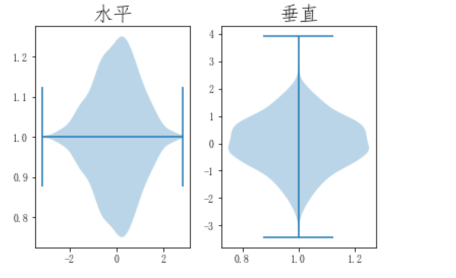 matplotlib.pyplot.violinplot()绘制小提琴图_matplotlib 小提琴图-CSDN博客