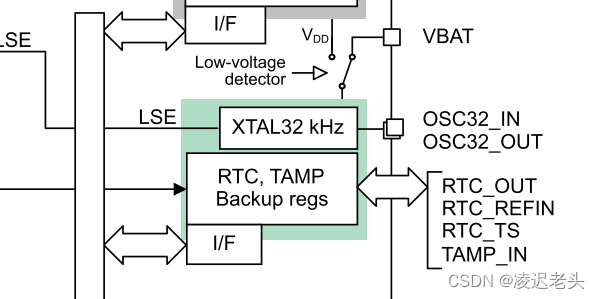 RTC实时时钟电路图_rtc电路-CSDN博客