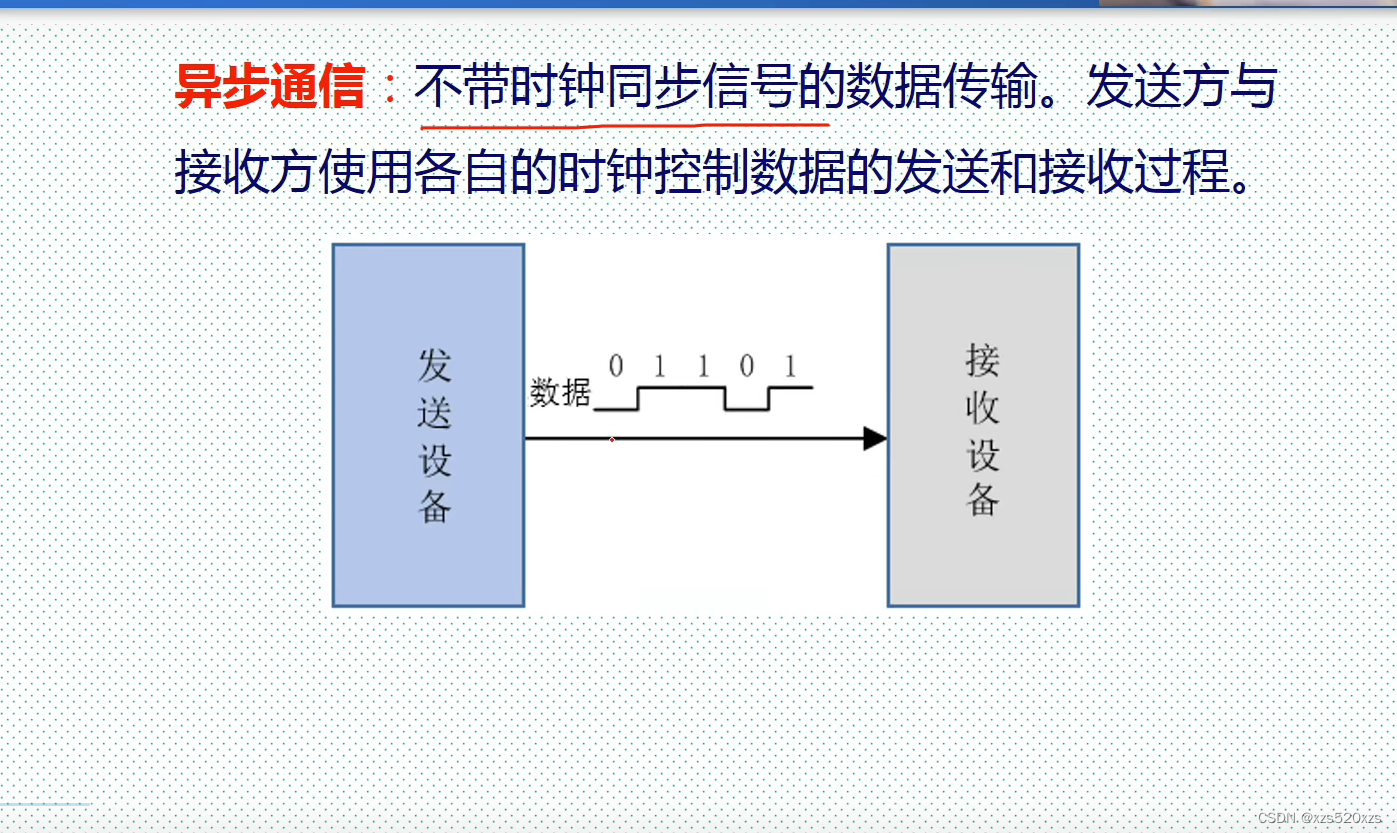 Fpga的uart通信实验仿真fpga串口通信仿真 Csdn博客