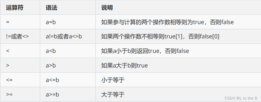 Mysql运算符 Csdn博客