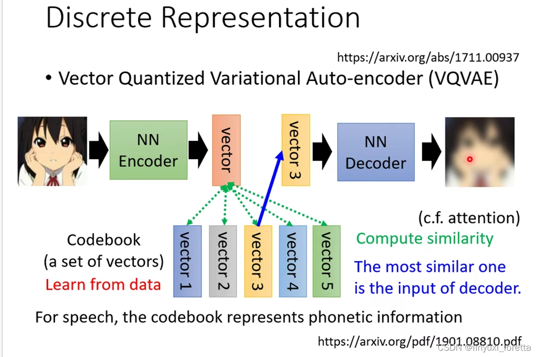 Auto-encoder （李宏毅2022_autoencoder nlp-CSDN博客