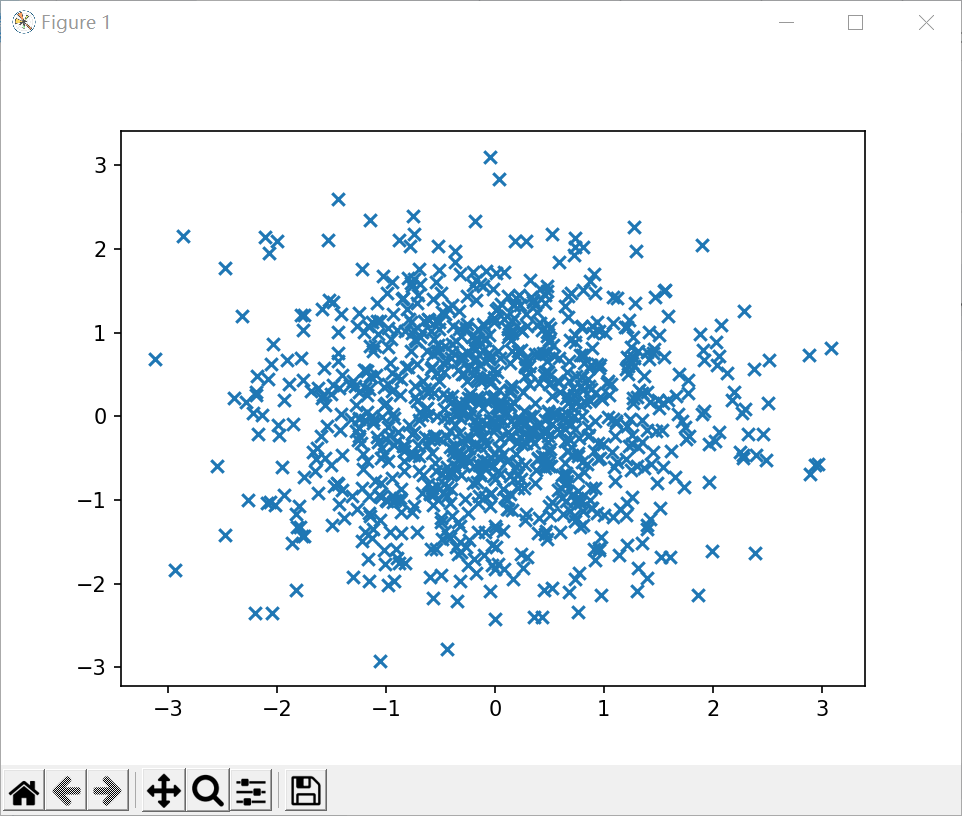 Python问题：Original error was: No module named ‘numpy.core._multiarray_umath‘ 且多次出现cannot import ...