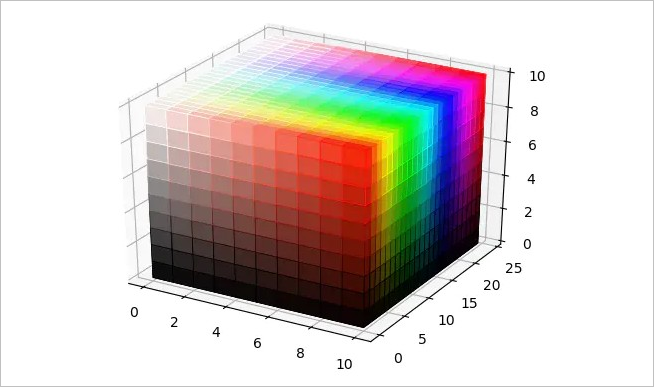 利用Python绘制 3D 体素色温图_python voxels-CSDN博客