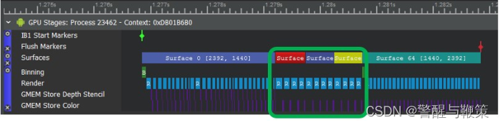 使用 Snapdragon 及遇到的问题_gmem load depth stencil-CSDN博客