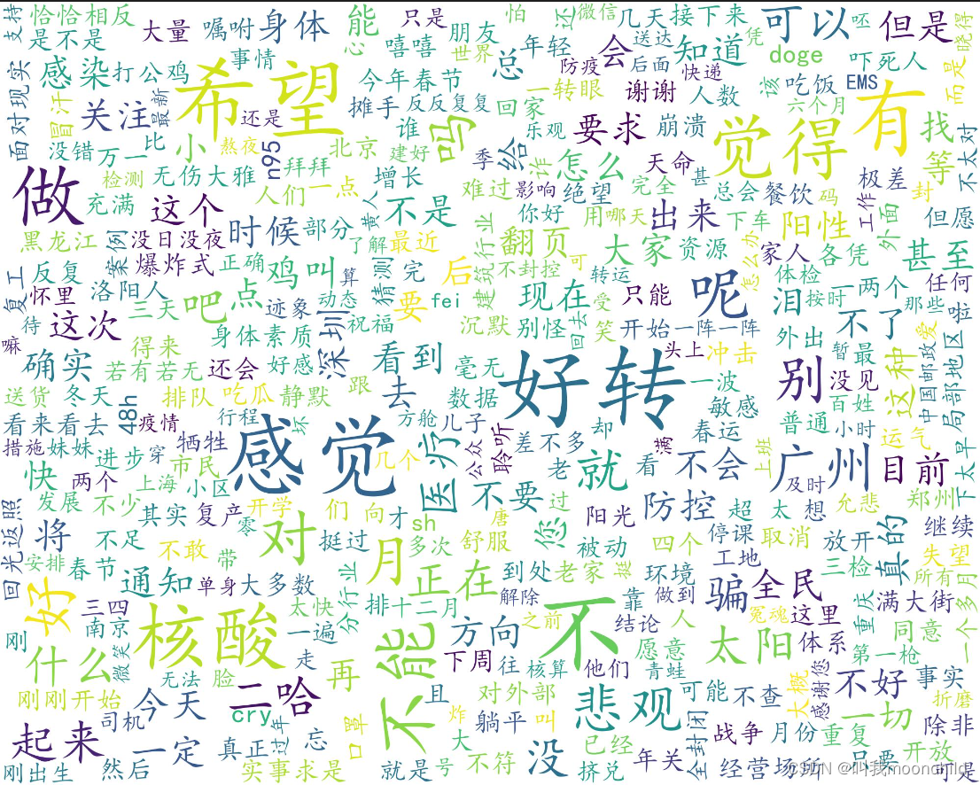 合工大python语言与系统设计大作业微博评论文本情感分析python微博评论情感分析 Csdn博客