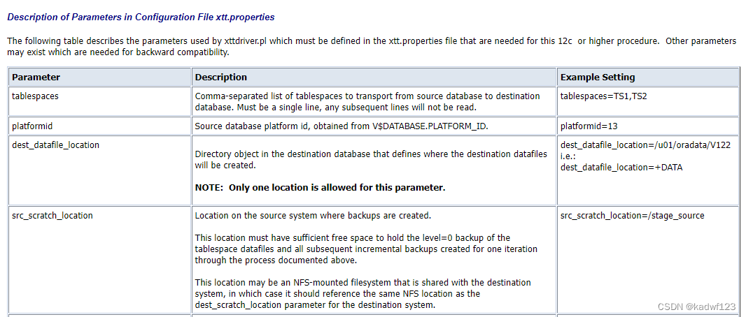 oracle跨平台跨版本迁移工具xtts-V4版本_oracle xtts-CSDN博客
