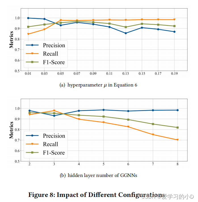 论文阅读【异常检测】Trace-Log Combined Microservice Anomaly Detection through Graph-based Deep Learning_傅震 ...