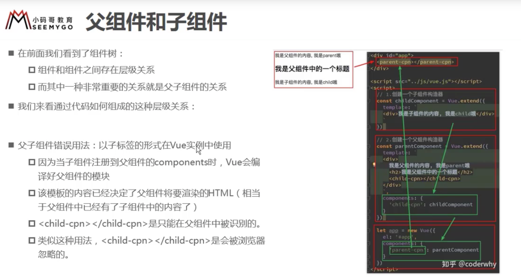 Vue、vuejs从入门到精通 组件化开发vue 组件从入门到精通 Csdn博客