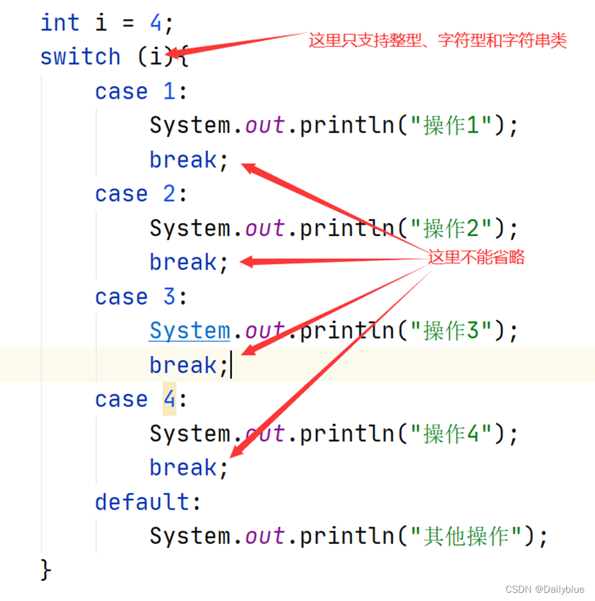 Java流程控制java中的名词解释 流程控制 Csdn博客 
