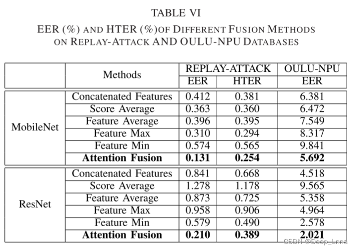 【论文笔记】Attention-Based Two-Stream Convolutional Networks for Face Spooﬁng Detection_tscnn-CSDN博客