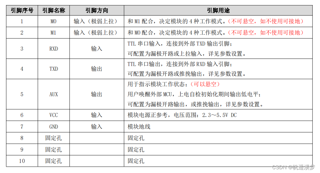Lora模块使用方法lora模块的基本使用 Csdn博客