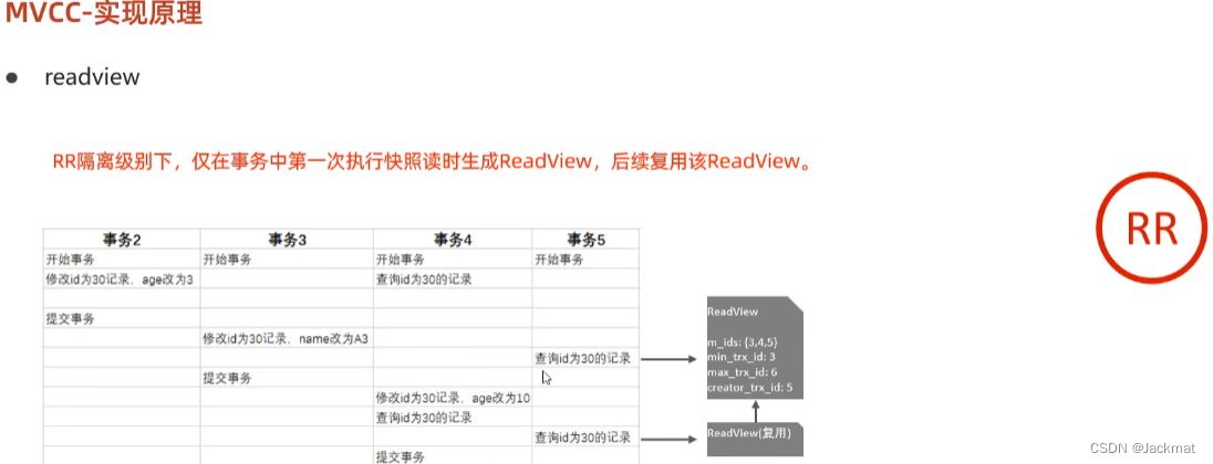Mysql中innodb引擎(逻辑存储结构、架构、事务原理、mvcc) Csdn博客