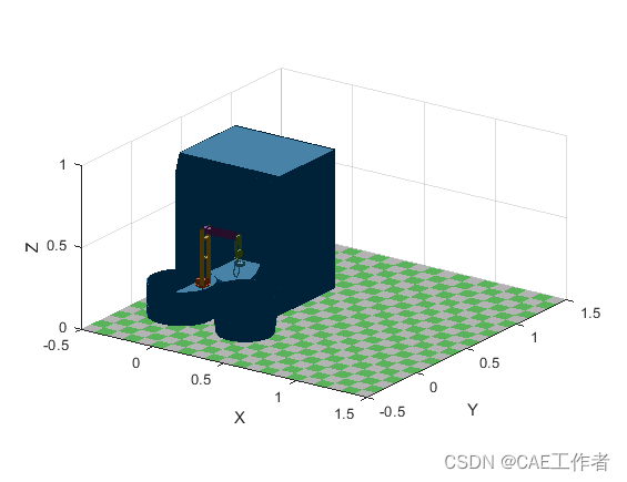 【机器人学习】六自由度机器人轨迹规划+Plot3D仿真_六足机器人轨迹函数-CSDN博客