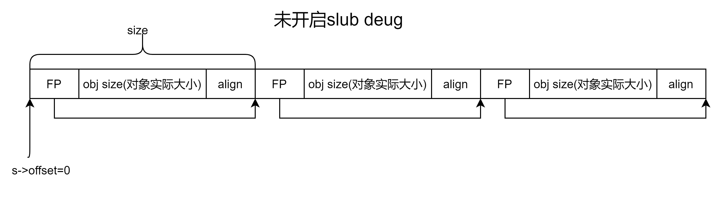 slub 分配器（linux3.16）_sluba-CSDN博客