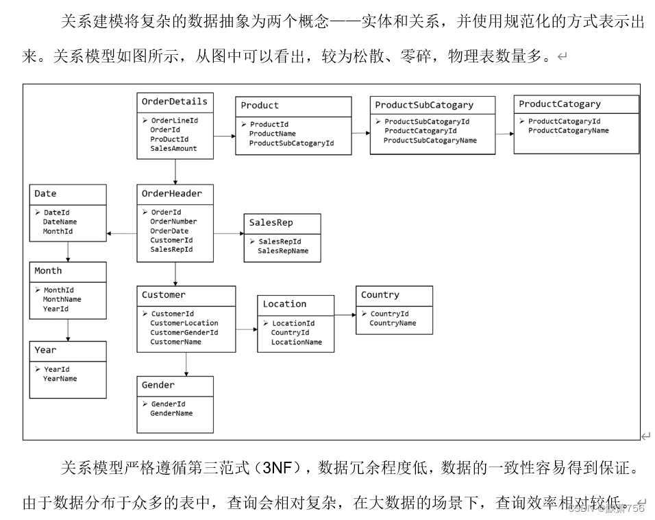 数仓学习笔记3——数仓建模理论数据仓库 Github Csdn博客