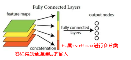 深度学习 Global average pooling (GAP) 全局平均池化_gap深度学习-CSDN博客