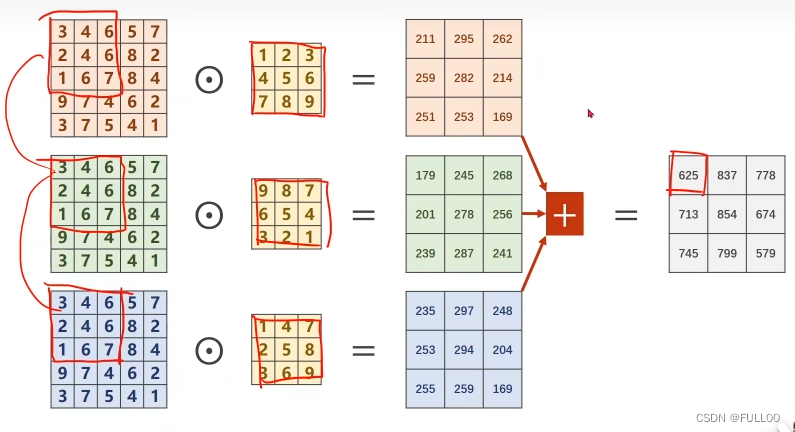 【Pytorch深度学习实践】刘二大人10初级卷积神经网络_pytorch 卷积下采样-CSDN博客