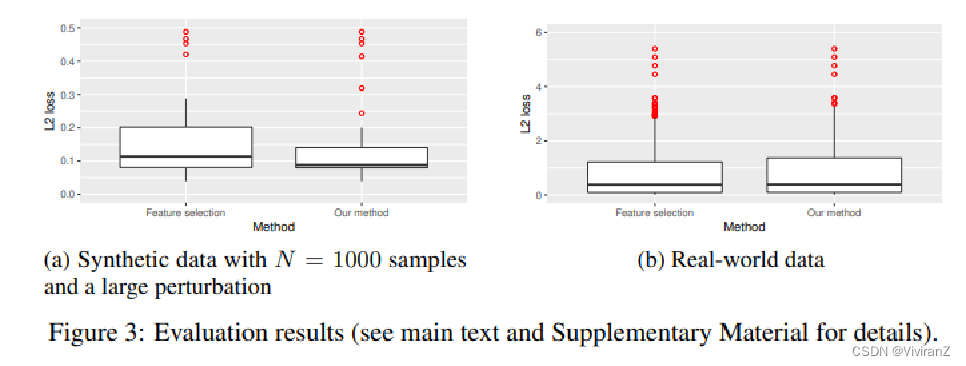 【论文导读】Domain Adaptation by Using Causal Inference toPredict Invariant Conditional Distributions ...