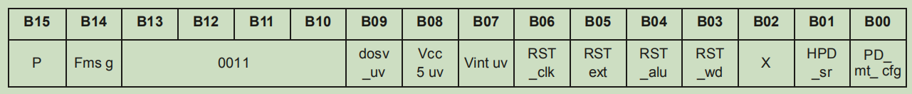 关于NXP 汽车ABS ASIC芯片BA13系列轮速部分驱动_be13芯片-CSDN博客