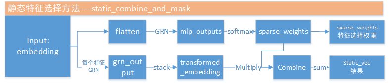 TFT：Temporal Fusion Transformers for Interpretable Multi-horizon Time Series Forecasting_tft模型 ...