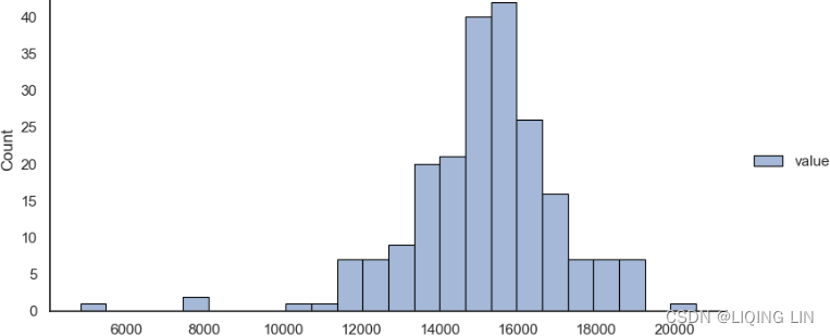 ts8_Outlier Detection_plotly_sns_text annot_modified z-score_hist_Tukey ...