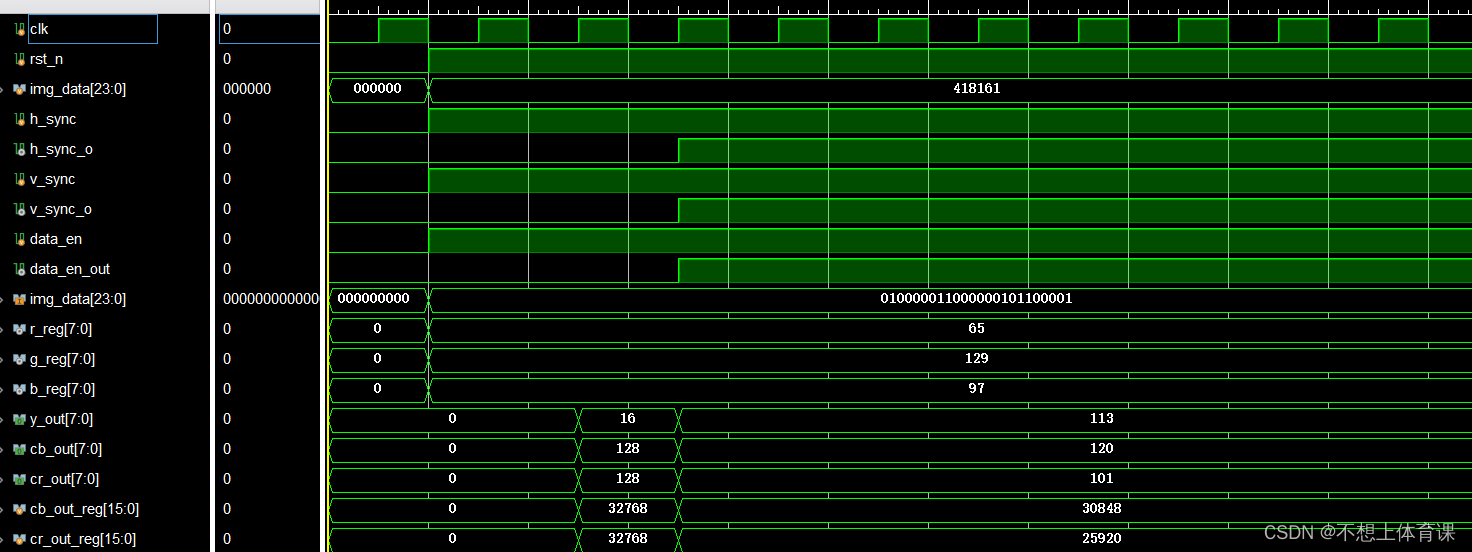 RGB转YCbCr-CSDN博客