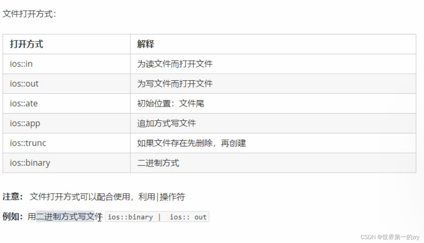 61c文件操作 文本文件 写文件 Csdn博客 