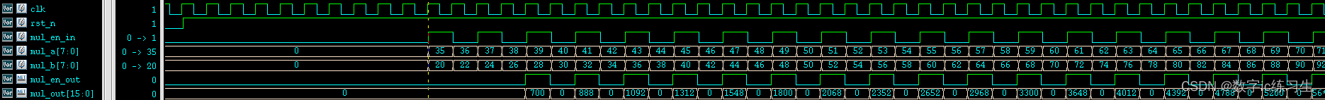 8×8流水线乘法器（Verilog）_8*8乘法器-CSDN博客