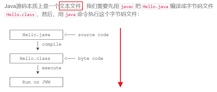 Java教程 -- 廖雪峰_廖雪峰博客java教程-CSDN博客