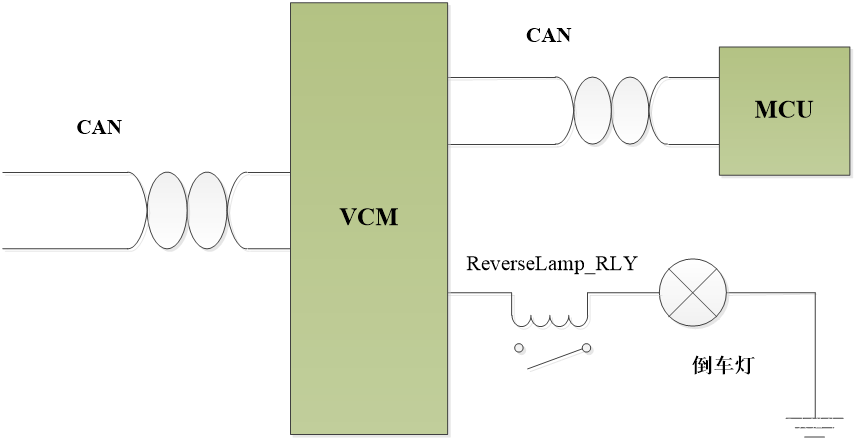 【AUTOSAR】VCU开发实际项目讲解（二十）----VCU 紧急碰撞与倒车功能_功能安全在vcu开发中的实际应用-CSDN博客