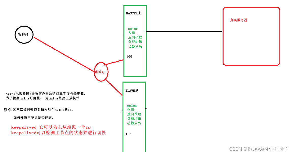 反向代理服务器:nginxnginx代理java服务 Csdn博客