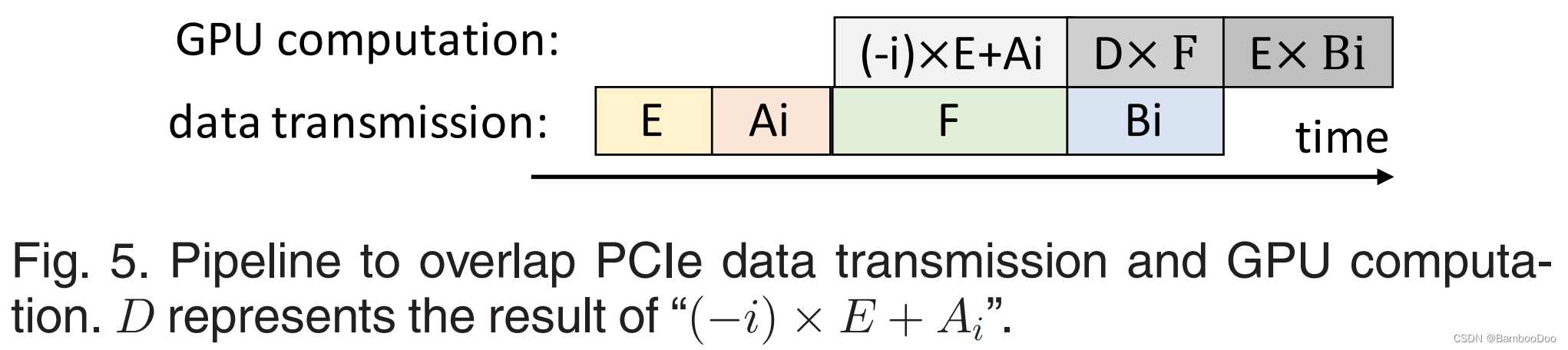 论文笔记（一）一种基于GPU的高效并行安全机器学习框架An Efficient Parallel Secure Machine Learning Framework on GPUs ...